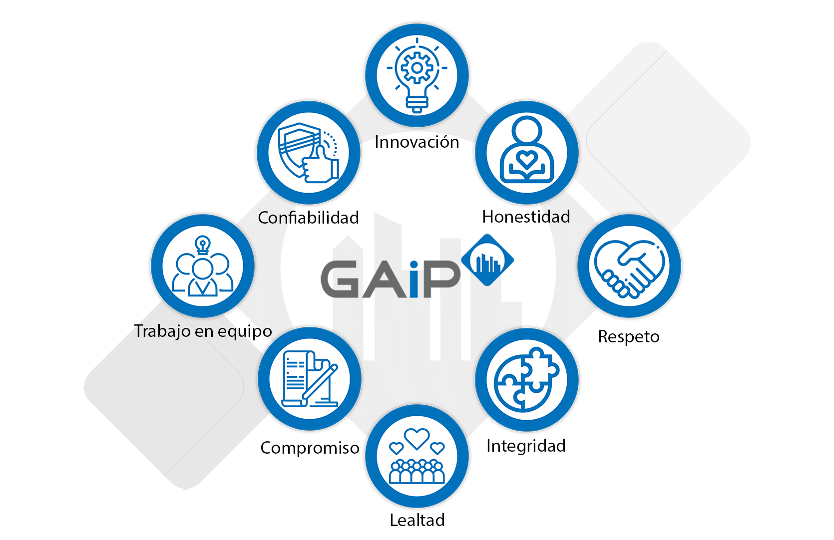GAiP